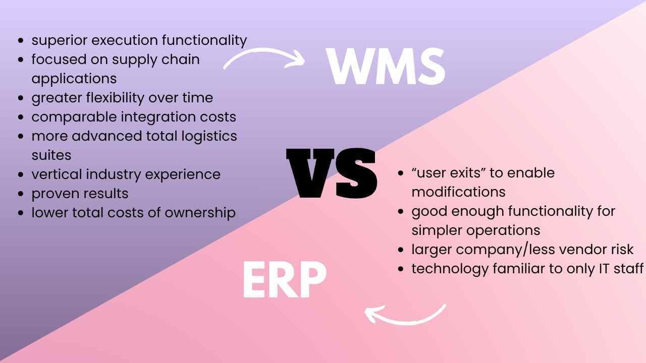 ERP vs WMS: A Comprehensive Guide for 3PLs and Brands